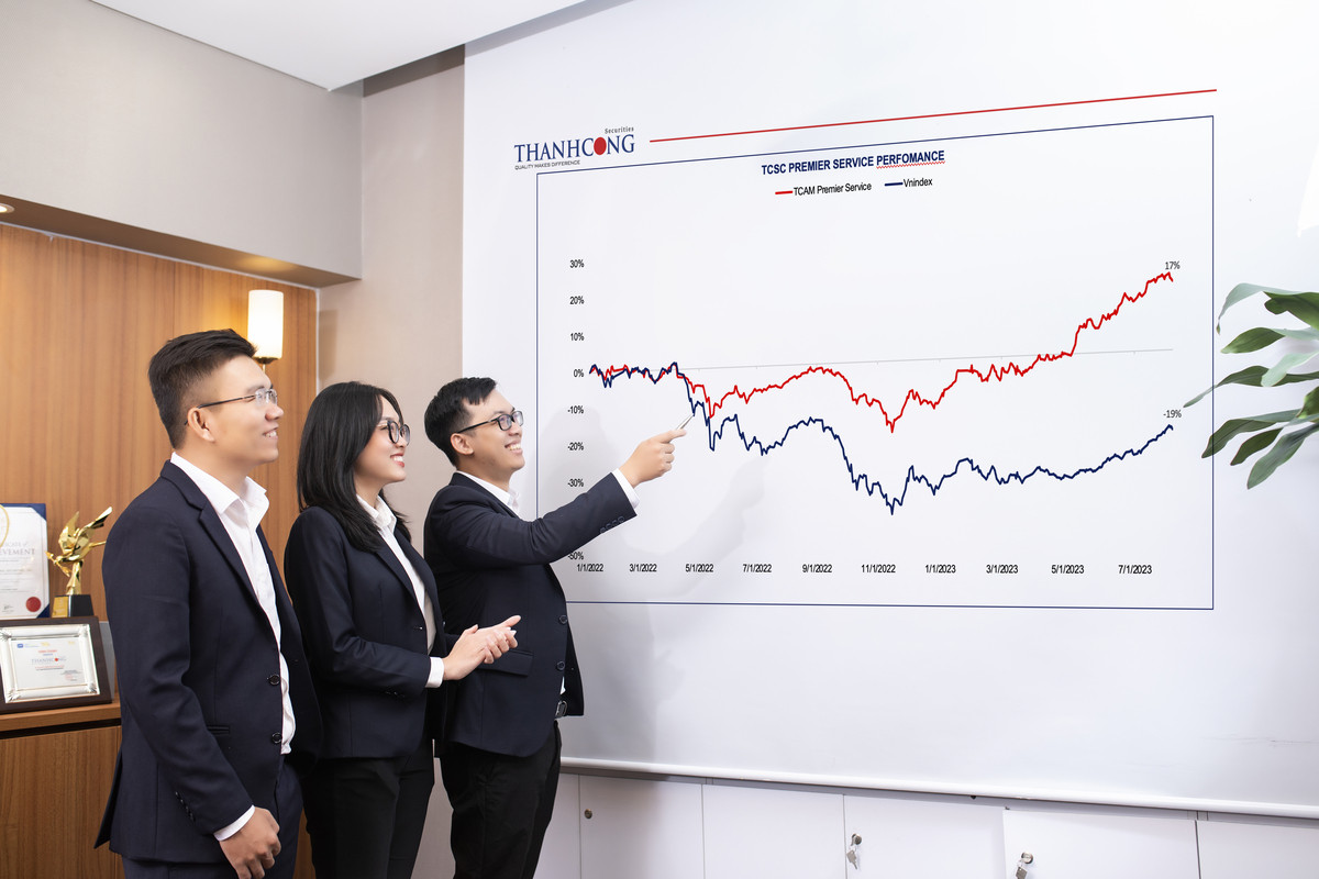 Cổ phiếu TCI của chứng khoán Thành Công được chấp thuận niêm yết trên HOSE